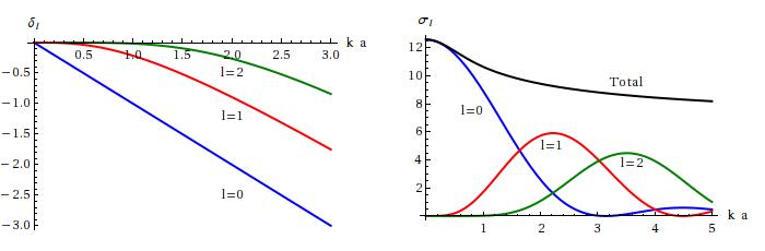 Hard sphere scattering
