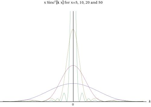 Properties of δ-functions